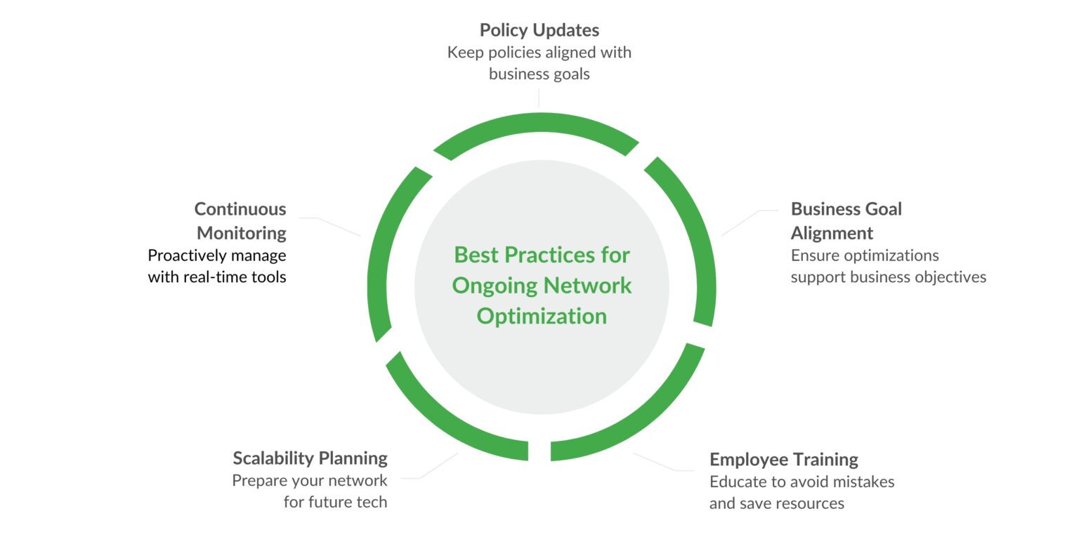 10 Network Optimization Techniques for Peak Performance