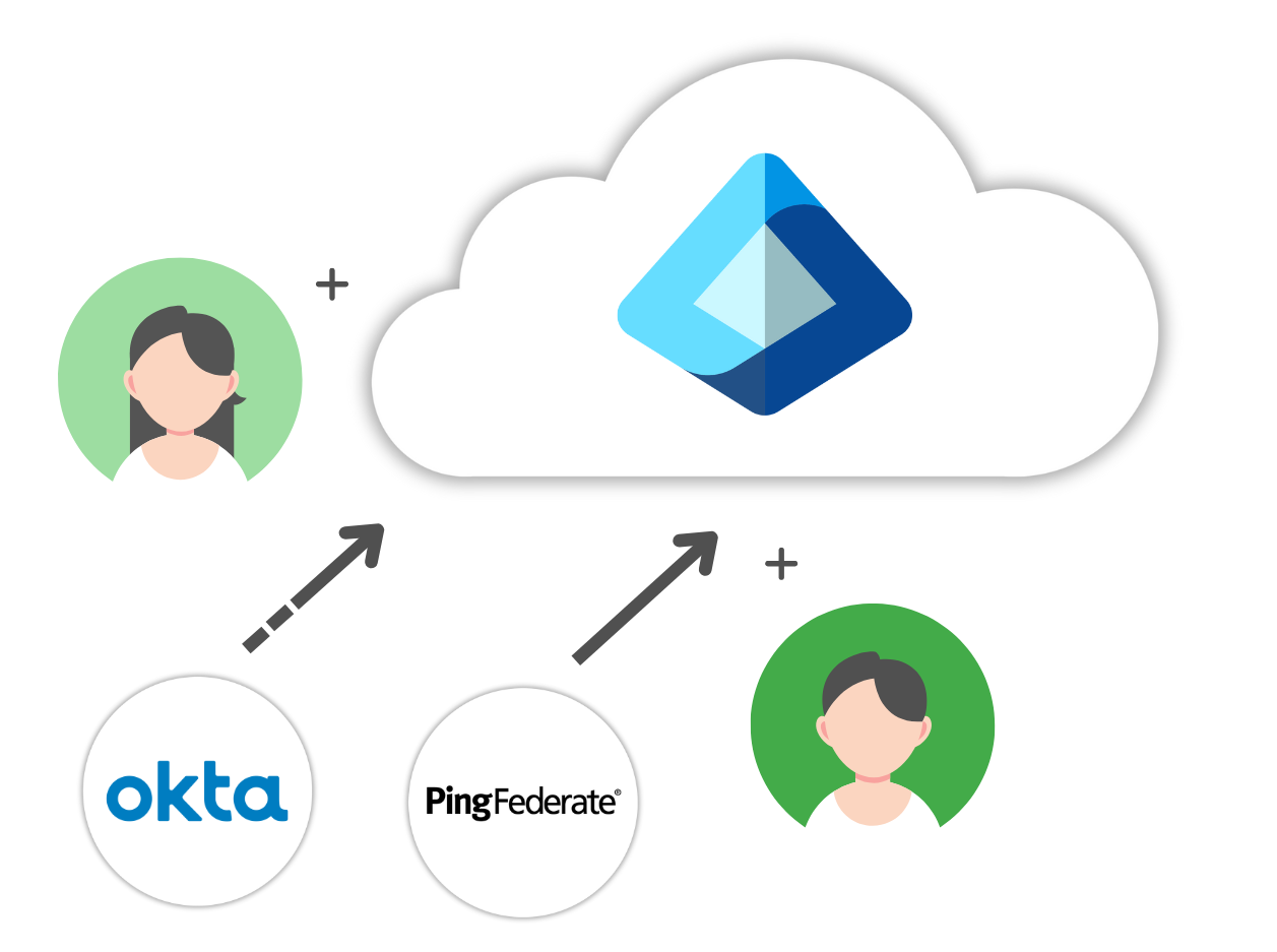 Entra ID Migrations | Save Costs and Boost Security