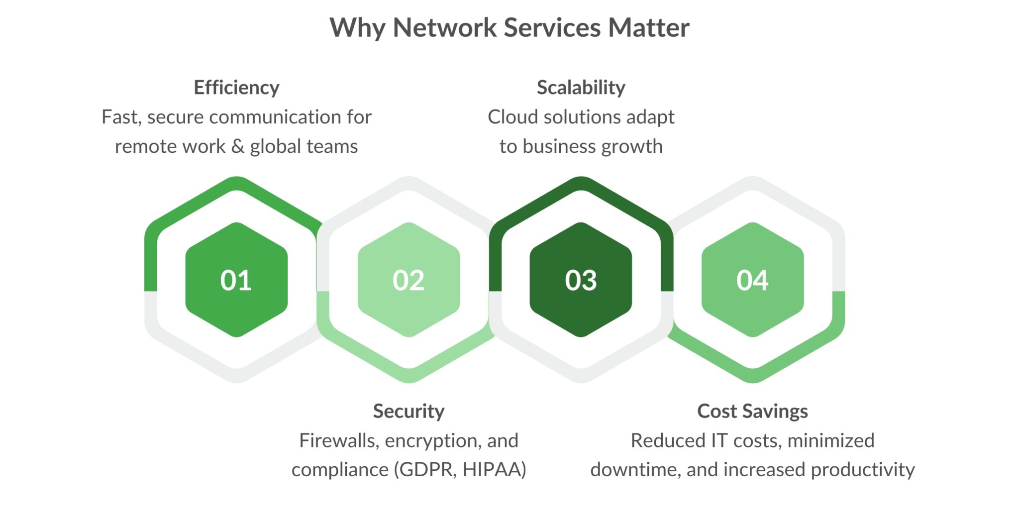 What Are Network Services and Why Are They Important?
