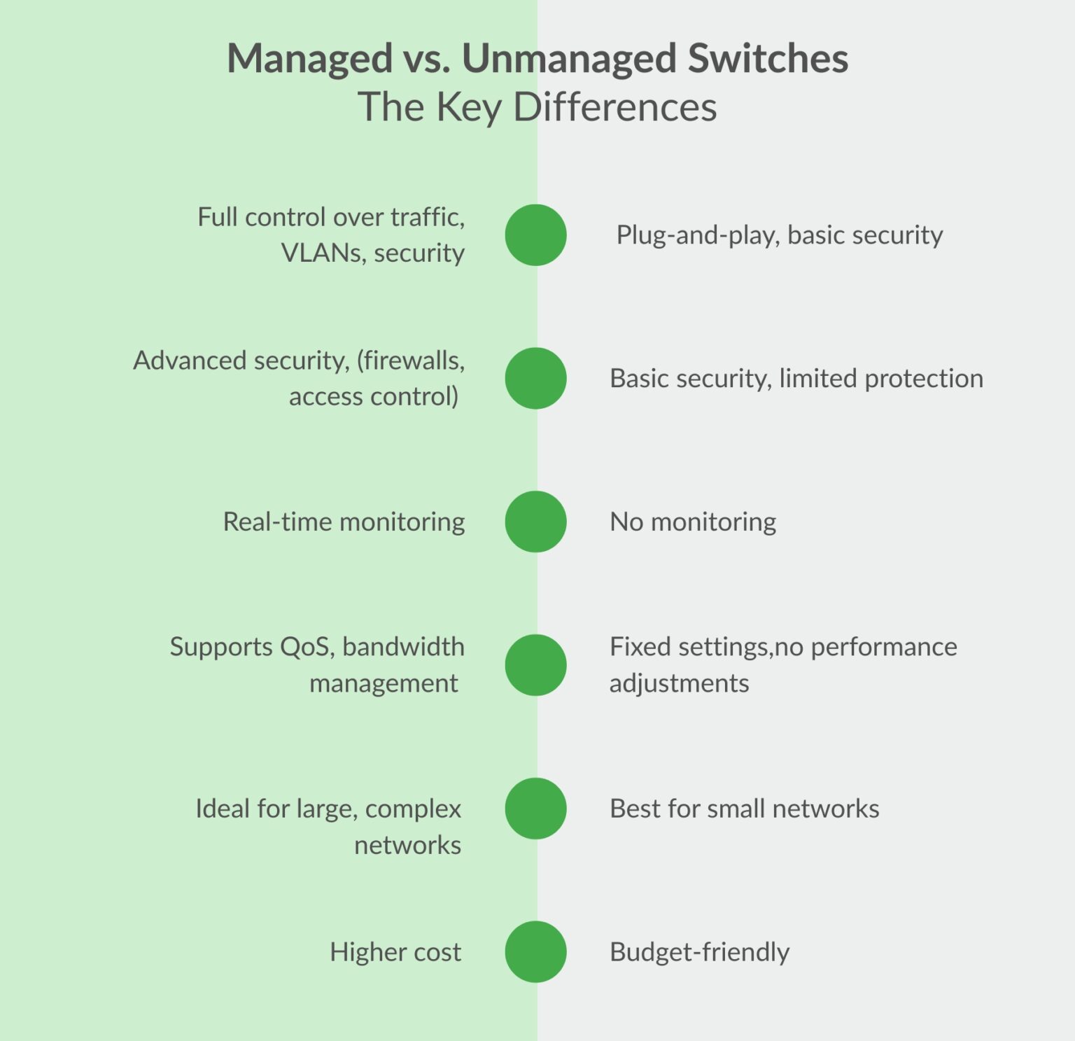 Network Switch: Managed vs. Unmanaged Switches Compared