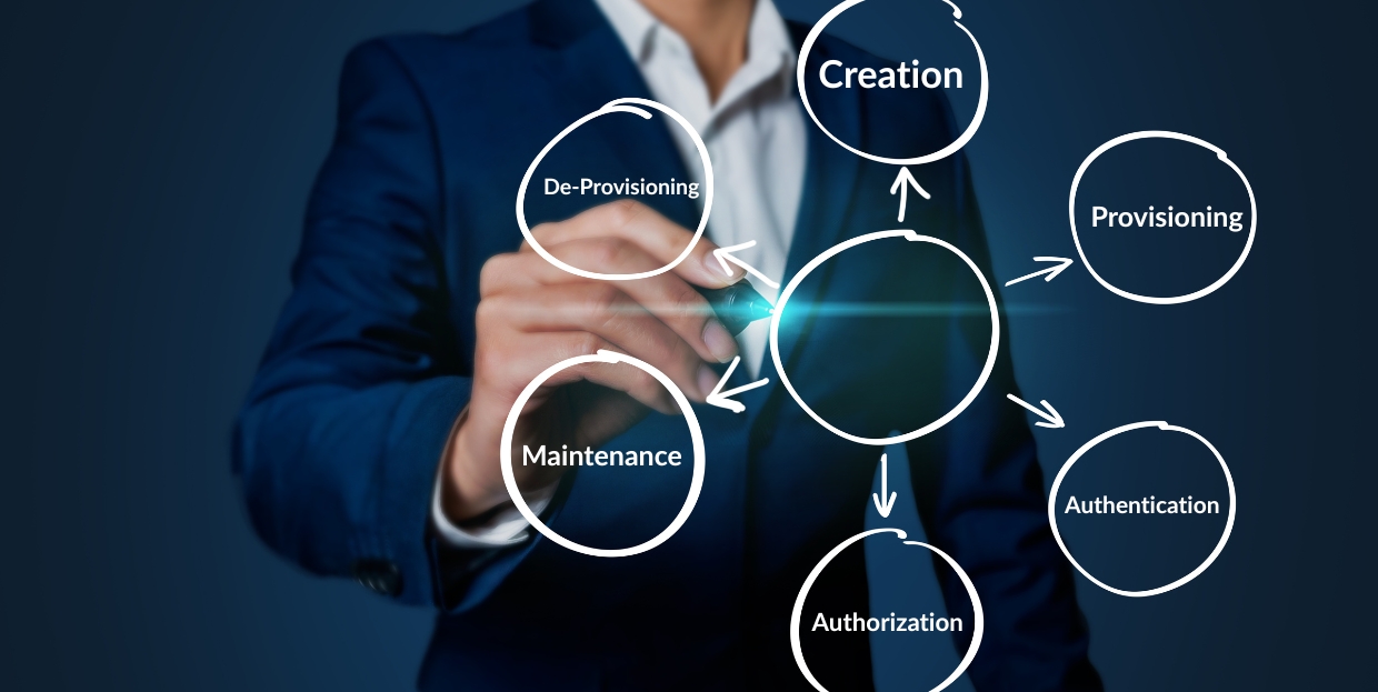 Why Every Business Needs an Effective Identity Lifecycle Plan | Plow ...